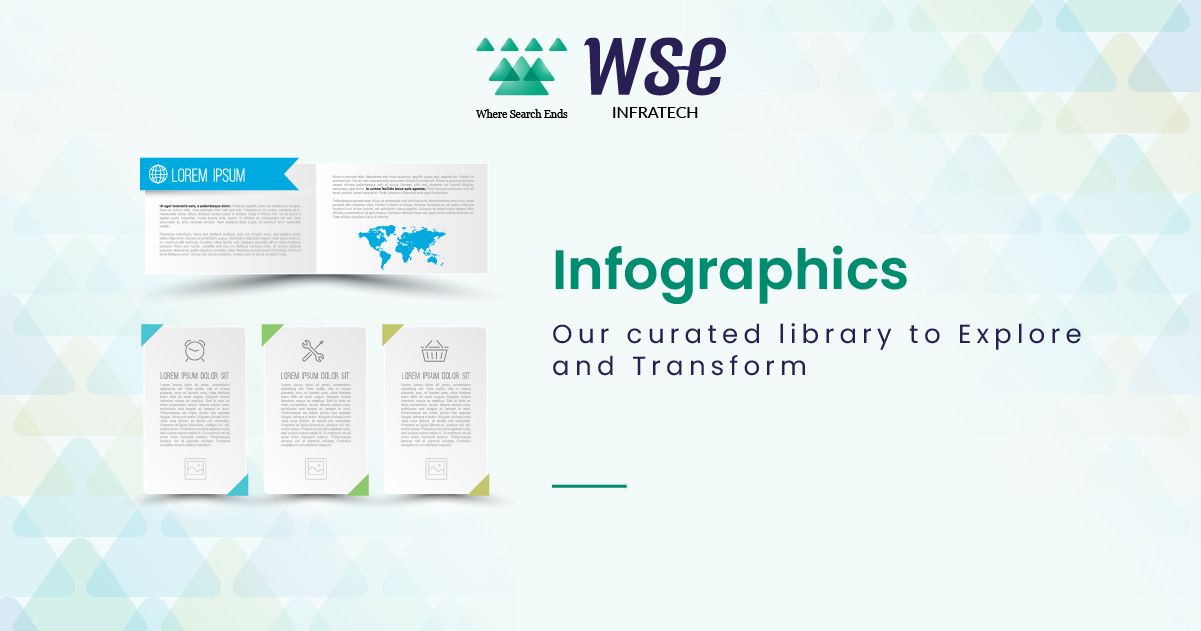 Recent Infographics on Web Design, Software Development, Digital ...